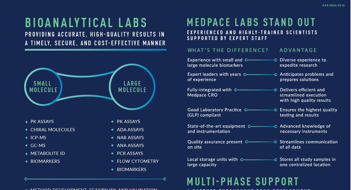 Bioanalytical Laboratory Facilities & Services | Medpace