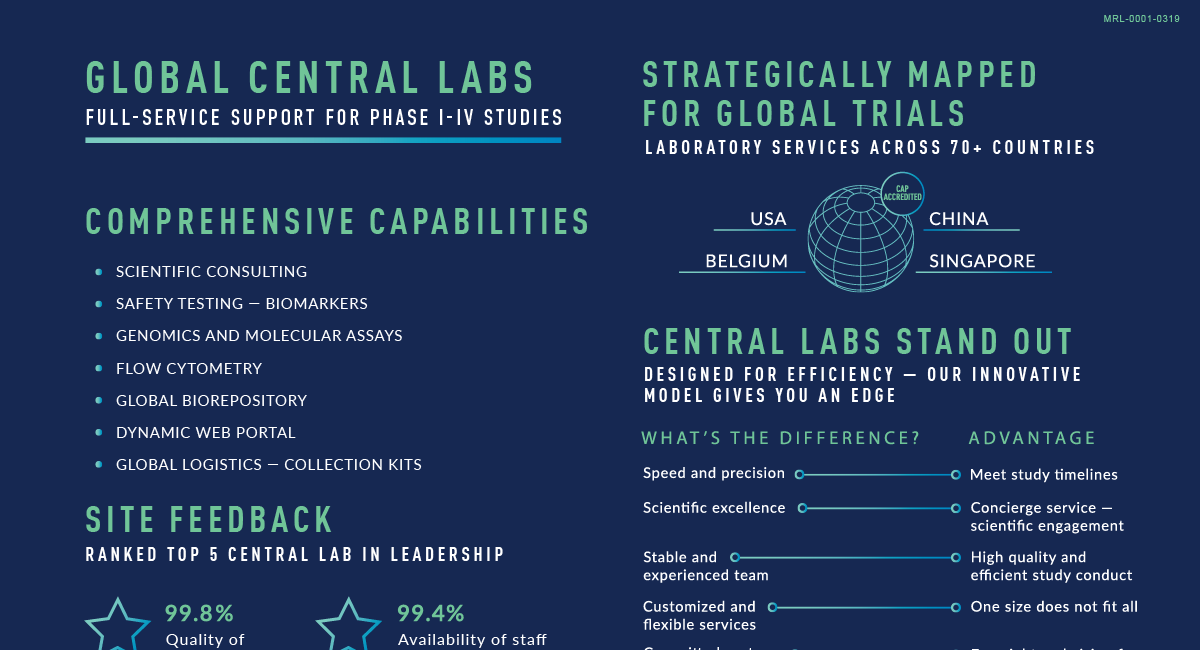 Medpace Central Laboratories | Global Capabilites for Cliniacl Research