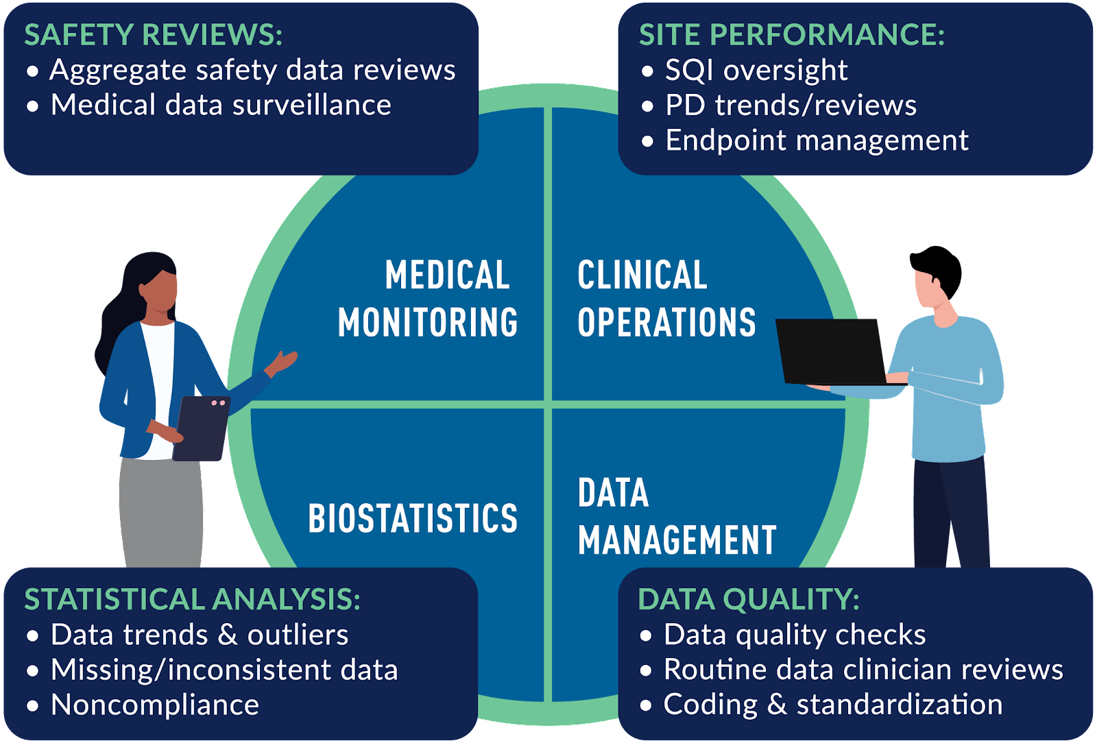 Risk Based Clinical Monitoring | Medpace CRO