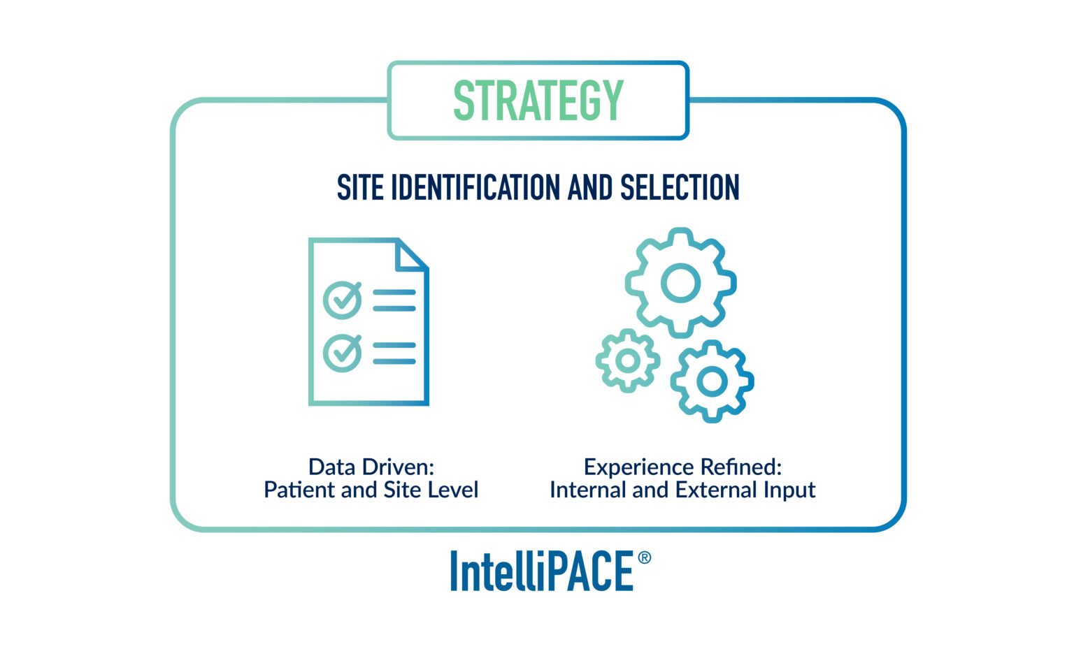Sites & Patients | Medpace CRO