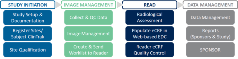 Cardiovascular Imaging Core Lab | Medpace