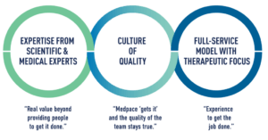 Company Overview | Medpace