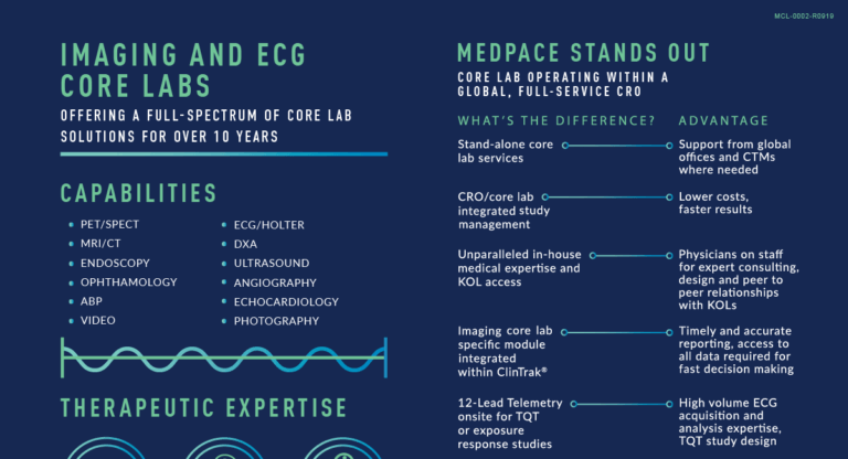 Medical Imaging Core Lab | Medpace