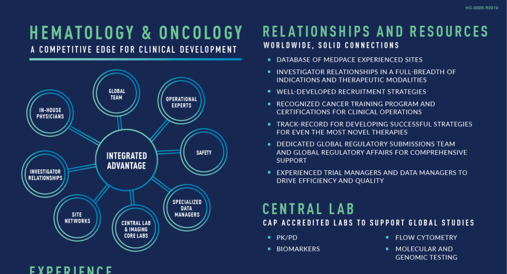 Oncology CRO Services | Medpace