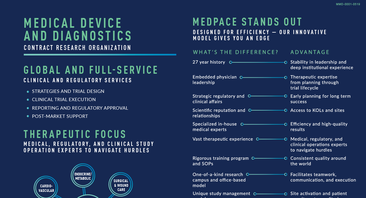 Medical Device CRO | Medpace