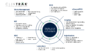 Clinical Trial Management | Medpace CRO