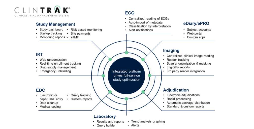 Clinical Trial Management | Medpace CRO