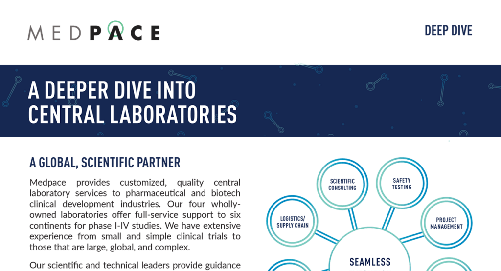Global Central Laboratories | Medpace