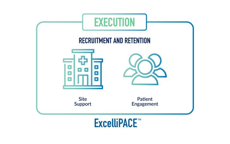 Sites & Patients | Medpace CRO