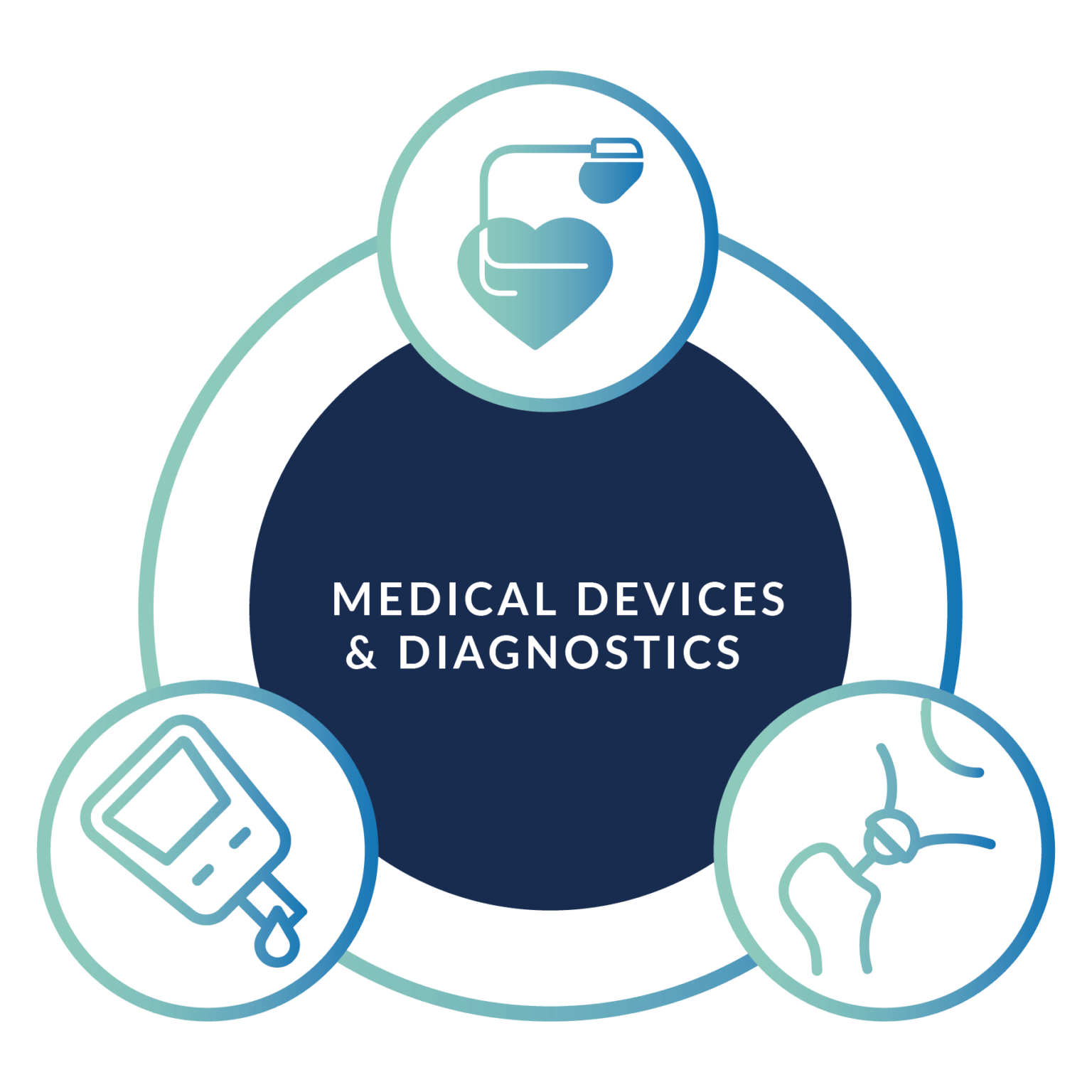 Medical Device CRO | Medpace