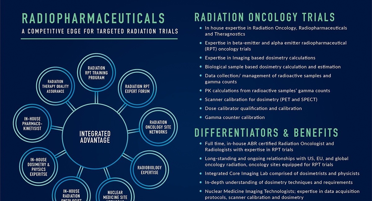 Radiopharmaceuticals | Radiation Therapy CRO | Medpace