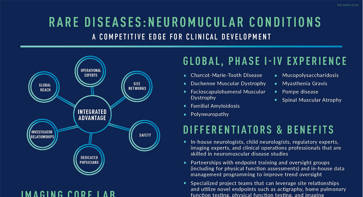 Neuromuscular Disease Clinical Research Organization | Medpace