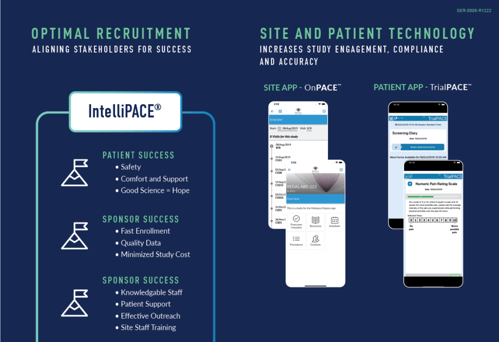 Patient Recruitment and Retention - ExcelliPACE® | Medpace CRO