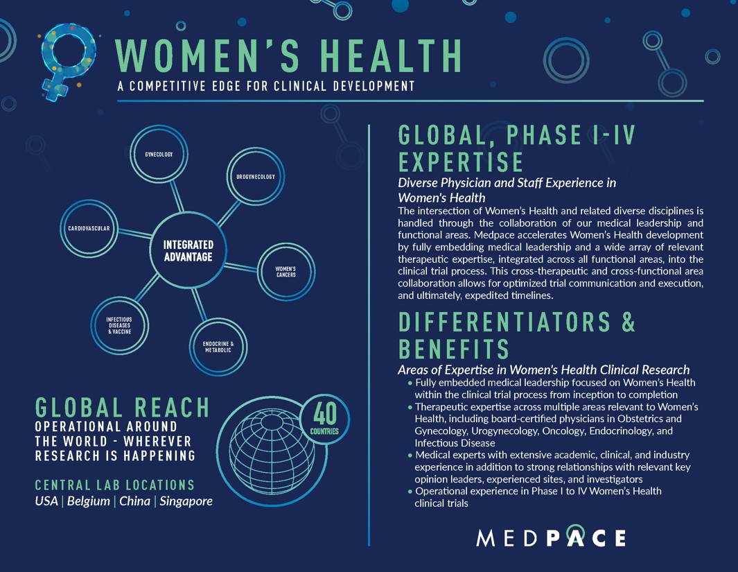 Women’s Health Clinical Research Organization | Medpace