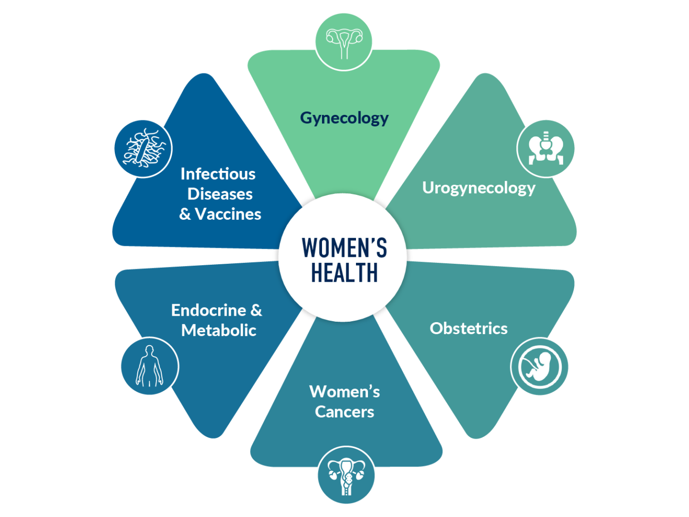 Women’s Health Clinical Research Organization | Medpace